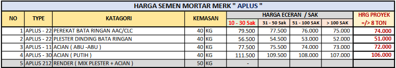 Daftar Harga Semen Mortar 2023 – DistributorbataHebel.com