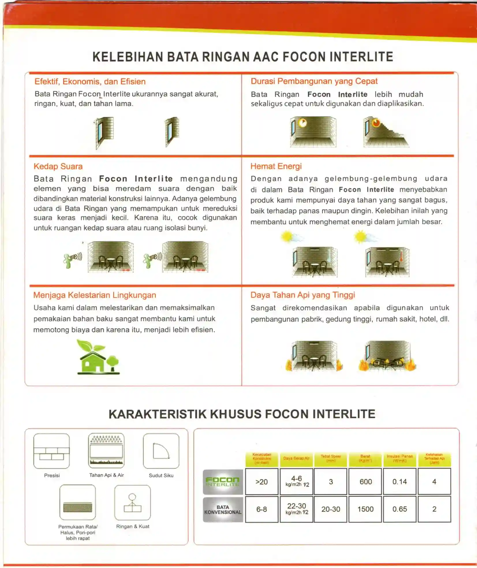 Bata Ringan Focon - PT Nobel Bangun Perkasa Group