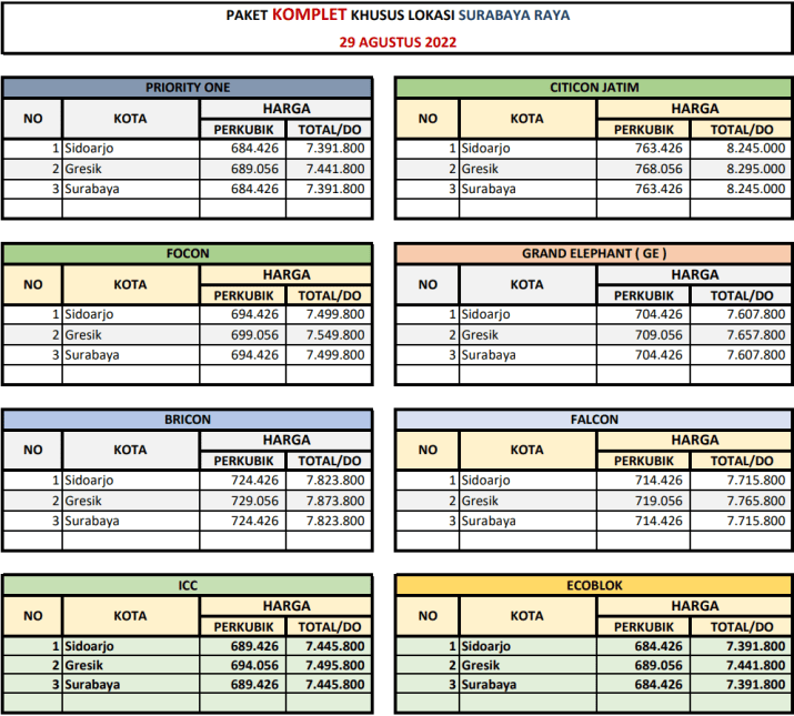 Harga Paket Bata Ringan Hebel Komplit - DistributorbataHebel.com